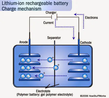 This Algae Based Battery Charges Faster And Lasts Longer Than Normal ...