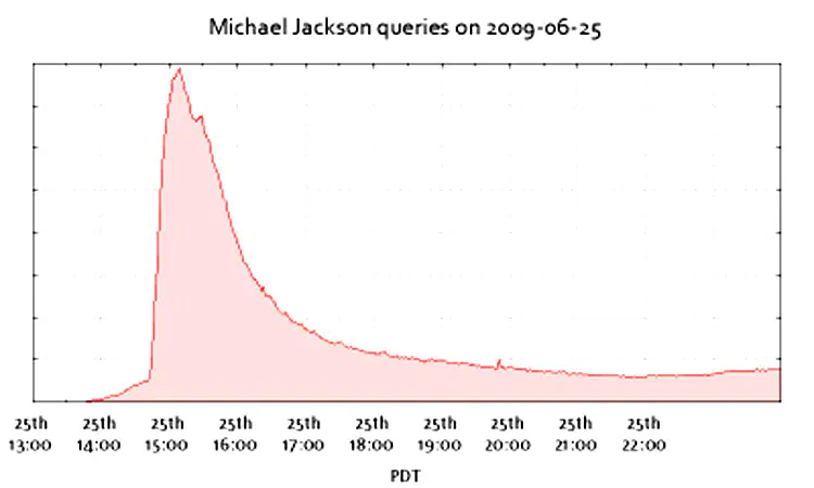 20 Facts about Michael Jackson That You Probably Don't Know