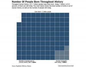 20 Scary And Disturbing Facts About Death You Should know