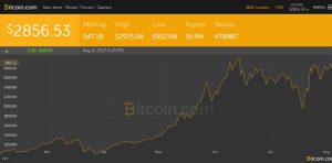 10 Amazing Facts About Bitcoin