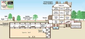 Iceberg Homes, the Underground Mansions of London Billionaires