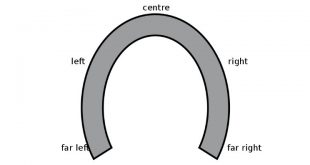 10 Theories that Make Complete Sense