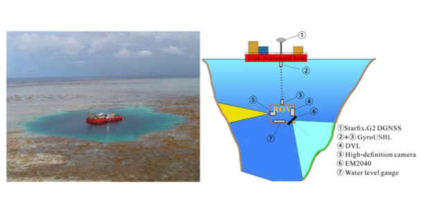 Dragon Hole, the World's Deepest Known Blue Hole