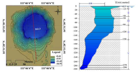 Dragon Hole, the World's Deepest Known Blue Hole