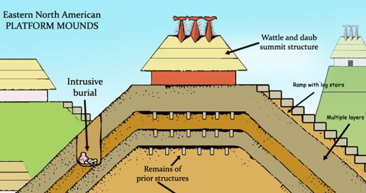 Cahokia - The Rise and Fall of This Ancient Native American City