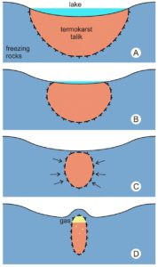 Siberian Exploding Crater Mystery: What's Causing These Explosions?