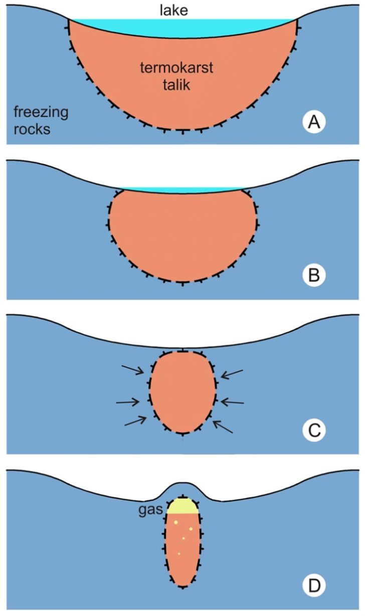 Siberian Exploding Crater Mystery: What's Causing These Explosions?