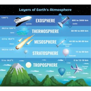71 Interesting Facts About The Earth You Must Know