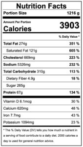41 Cheesecake Facts Every Foodaholic Must Know!