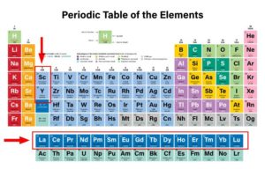 What are Rare Earth Elements, and why are they so named?